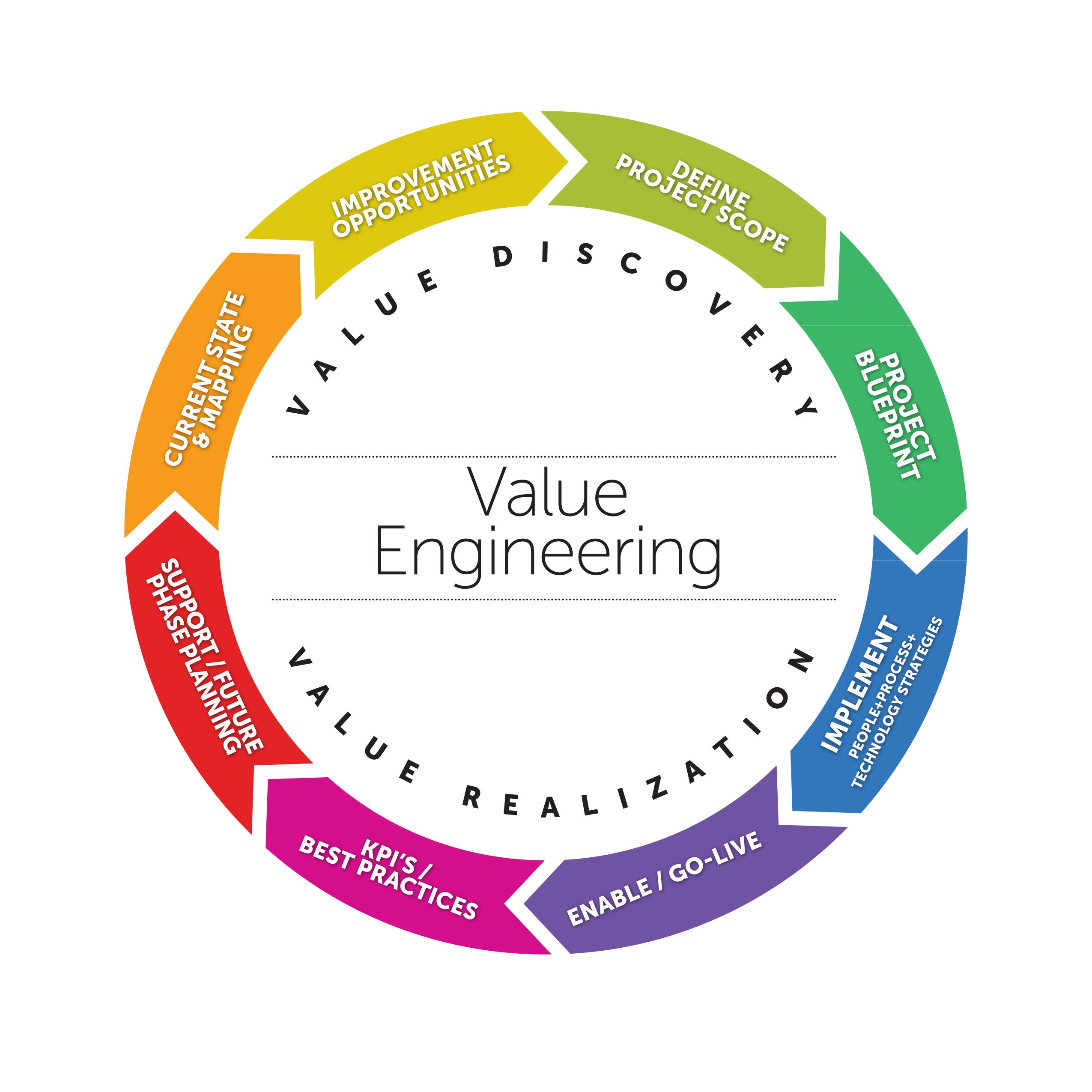 PELATIHAN VALUE ENGINEERING