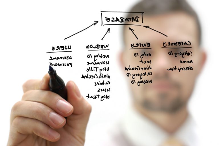 TRAINING SYSTEMATIC MONITORING & EVALUATION (MONEV) FOR PROGRAM DEVELOPMENT
