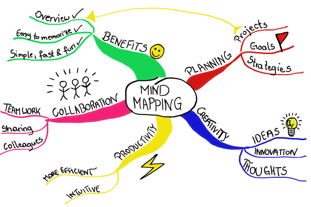 TRAINING MIND MAPPING TRAINING MIND MAPPING