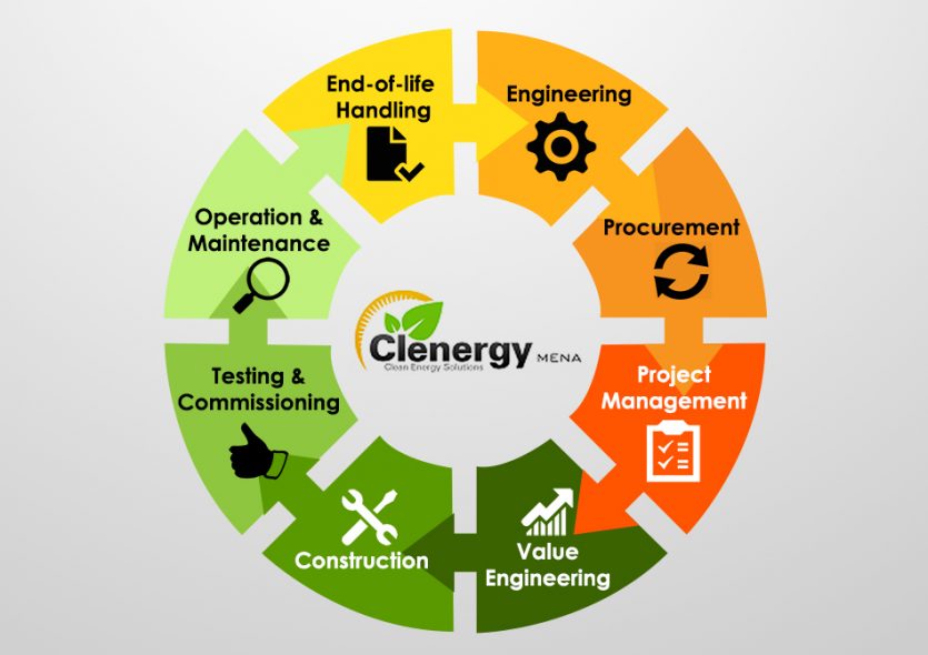 PELATIHAN APPLIED RISK ASSESSMENT INTO EPC PROJECT