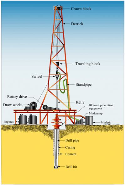 PELATIHAN ONSHORE DRILLING SAFETY OPERATIONS